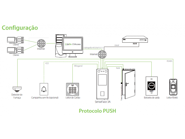 ZKTeco Senseface V3A - Controladora de Acesso com Reconhecimento Facial ...
